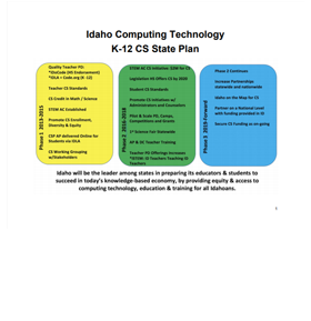 Computer Science State Plan | Idaho STEM Action Center